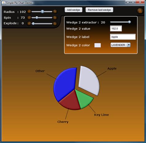 James Weaver On Quantum Computing And Java JavaFX Pie Chart Demo A