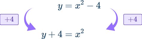 Rearranging Equations Math Steps Examples And Questions Rearranging Equations Math Steps Examples And Questions