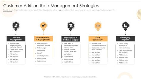 Customer Attrition Rate Management Strategies Ppt Example