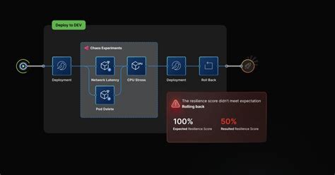 Gregory Kroon On Linkedin Devops Platformengineering Sre Aws Gcp Azure Kubernetes Eks Aks
