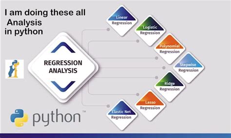 Do Regression And Classification Data Analysis Ml Models By Shahinshahtemur Fiverr