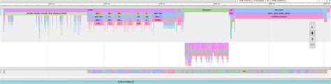 using pile there s a long call without any cuda activity at the beginning of each