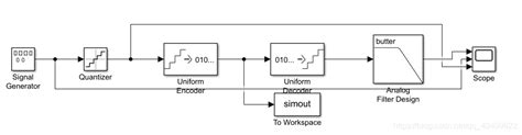 【matlab】基于a律13折线的pcm语音编解码系统（gui设计、simulink、附完整代码）基于a律13折线的pcm编码与解码 Csdn博客