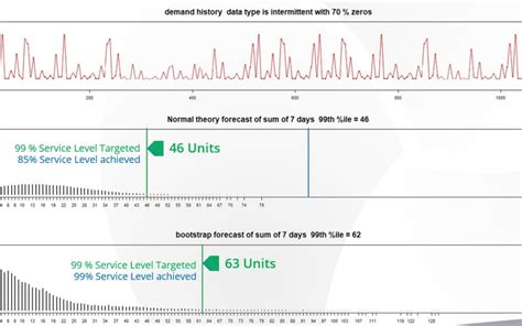 Epicor Prophet 21 With Forecasting Inventory Analytics Smart Software