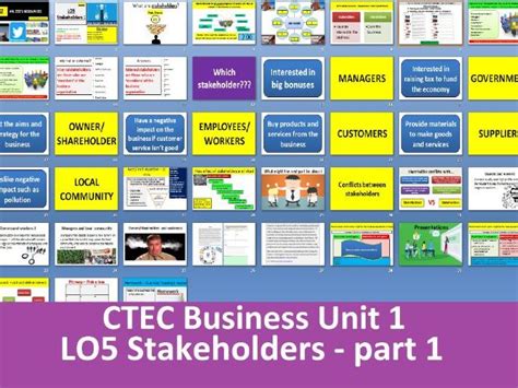Ocr Ctec Business Unit 1 The Business Environment Complete Bundle Teaching Resources