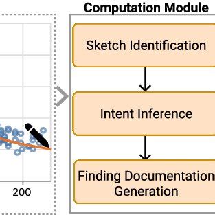 This Figure Shows The Workflow Of InkSight With The User S Sketch As Download Scientific