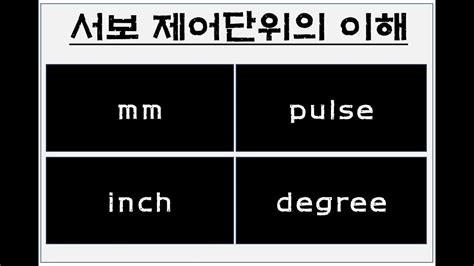 Ls 서보 기능활용5 제어단위의 이해ㅣ부산 자동화제품 판매 및 기술 전문점plc Hmi Inv 서보 감속기ㅣ Youtube