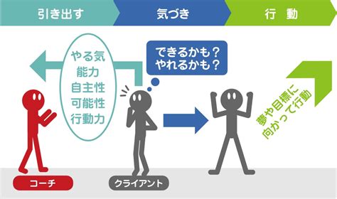 コーチングとは？コーチングとティーチングの違いから役割や効果を解説 コーチング研修専門の株式会社宙