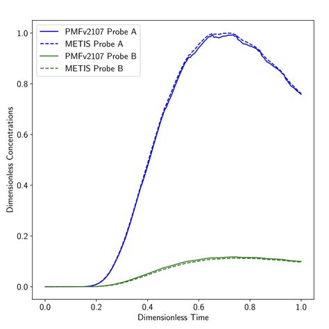 Groundwatertransport2dfoam Tutorials — Porousmultiphasefoam Dev