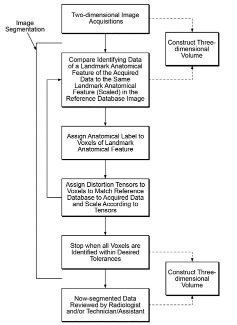 Systems And Methods For Efficient Imaging Eureka Patsnap