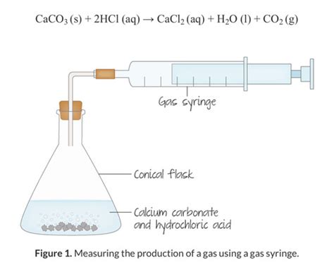 Topic 6 Chemical Kinetics Collision Theory And Rates Of Reaction Measuring Rates Of Reaction
