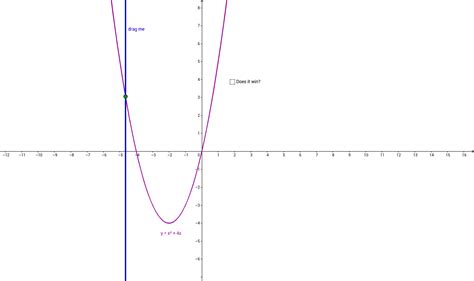 Introduction To Functions 1 Geogebra