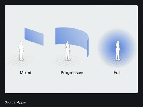 Thang Bao On Linkedin Swiftui Visionos Visionpro