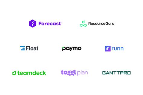 Best Resource Scheduling Software Streamline Your Projects By Surashi Chakma Jun 2024