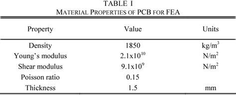 Table I From Printed Circuit Board Vibration Analysis Using Simplified Finite Element Models