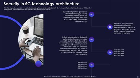 Top Functionalism PowerPoint Presentation Templates In