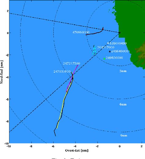 Figure 2 From Classification Results Of ISAR Sea Targets Based On Their Two Features Semantic
