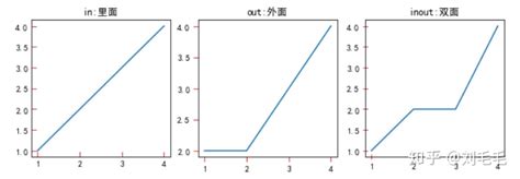 Python Matplotlibpyplot的使用总结大全(入门加进阶) Csdn博客 Python Matplotlibpyplot的使用总结大全(入门加进阶) Csdn博客