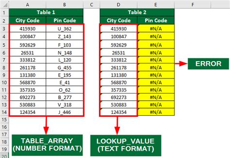 VLOOKUP For Text How To Use VLOOKUP For Text In Excel