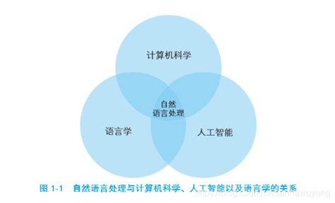 Hanlp Demo学习笔记hanlp训练自己领域的模型 Csdn博客