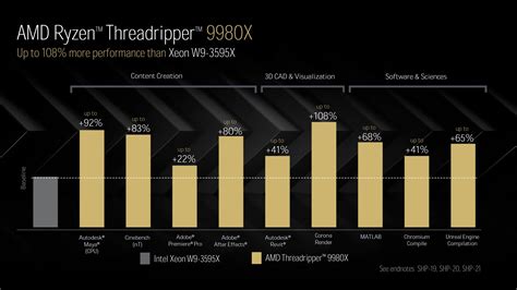 Cpu Amd Ryzen Threadripper 9000 Memberikan Keunggulan Performa Hingga