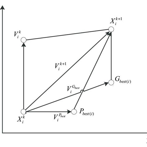 Block Diagram Of Fuzzy Logic Control With Particle Swarm Optimization