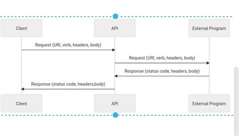 Practical Use Create Mind Maps Flowcharts And Sequence Diagrams