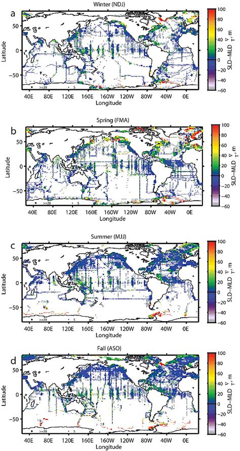 Evaluating The Sonic Layer Depth Relative To The Mixed Layer Depth Helber 2008 Journal Of