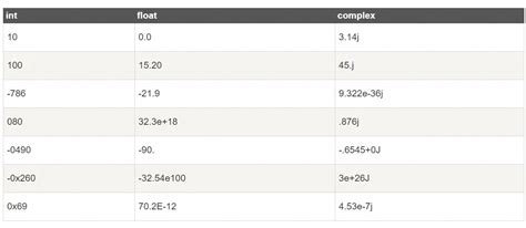 Python浮点型float 阿里云开发者社区