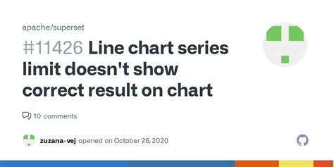 Line Chart Series Limit Doesnt Show Correct Result On Chart · Issue 11426 · Apachesuperset