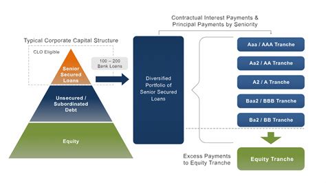 XFLT Understanding How To Benefit From High Yield CLO Funds Seeking Alpha
