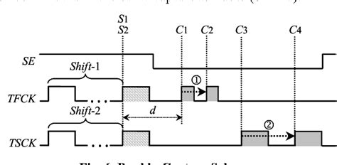 Figure 1 From A Novel And Practical Control Scheme For Inter Clock At Speed Testing Semantic