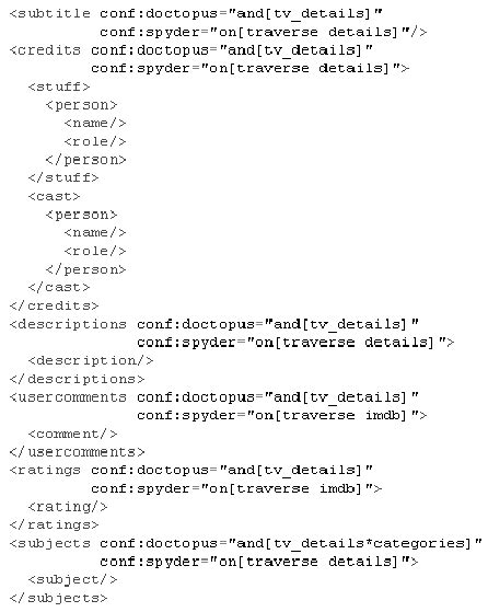 A Fragment Of A Config Template Entity Containing Configuration Download Scientific Diagram