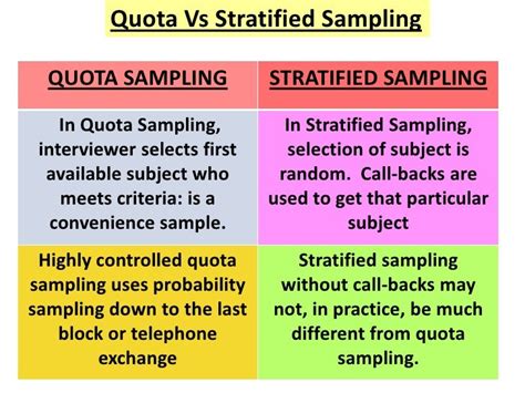 What Is Quota Sampling Definition Example