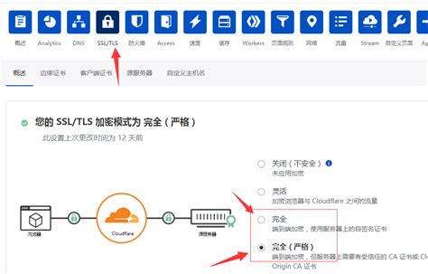 Better Cloudflare Ip Worker 提高科学上网速度 奇诺分享