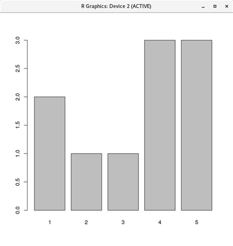 R How To Add Mean Value Line To Plot Of A Factor Stack Overflow