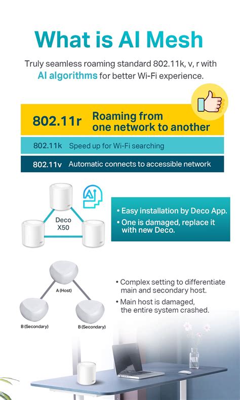 Tp Link Ax Whole Home Ai Driven Wifi Mesh Router Deco X Pack Shopee Malaysia