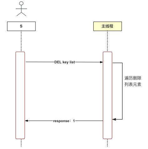 【牛牛送书 第四期】《高效使用redis：一书学透数据存储与高可用集群》带你快速学习使用redis高效使用redis一书学透数据存储与高可用集群 Csdn博客