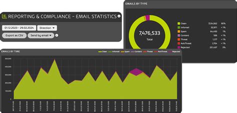 Advanced Threat Protection Protect Your Business From Cyber Attacks 🛡️
