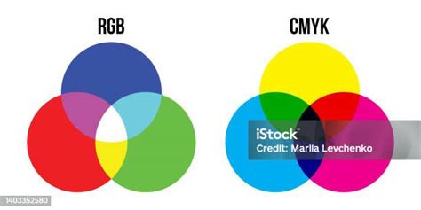 Rgb 및 Cmyk 색상 혼합 다이어그램 식품첨가물에 대한 스톡 벡터 아트 및 기타 이미지 식품첨가물 혼합 0명 Istock