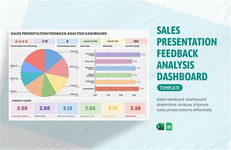 Editable Dashboard Templates In Excel To Download
