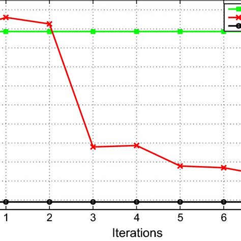 The Power Spectral Density Of The Output Signal Without Dpd With Download Scientific Diagram