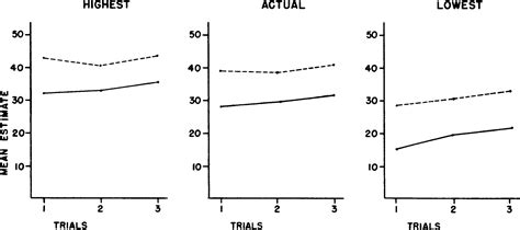 Figure 2 From Cognitive Distortion And Locus Of Control In Depressive Psychiatric Patients