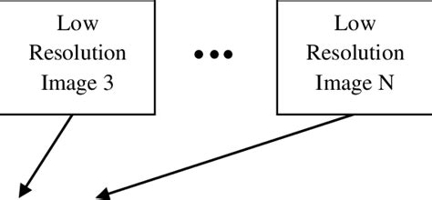 Synthetic Aperture Imaging Download Scientific Diagram