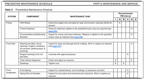 Preventative Maintenance Plan Template Shooters Journal