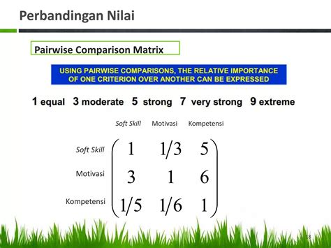 materi analytical hierarchy process ahp ppt