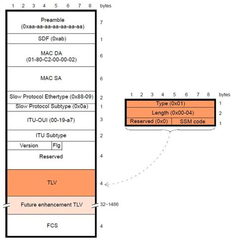 Synchronous Ethernet Alchetron The Free Social Encyclopedia