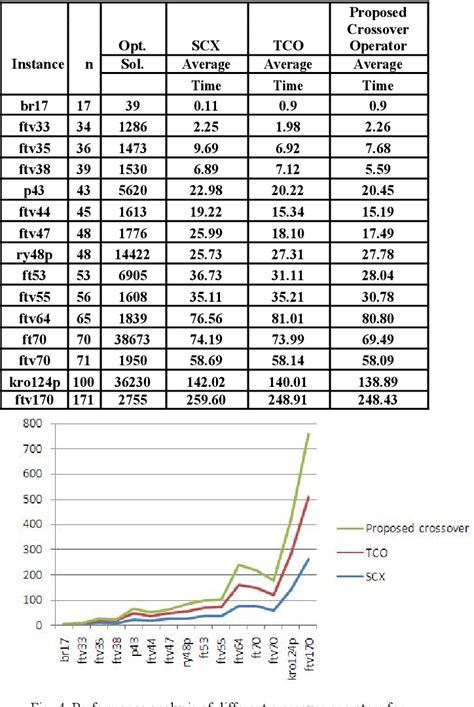 Figure 1 From A New Crossover Technique To Improve Genetic Algorithm And Its Application To Tsp