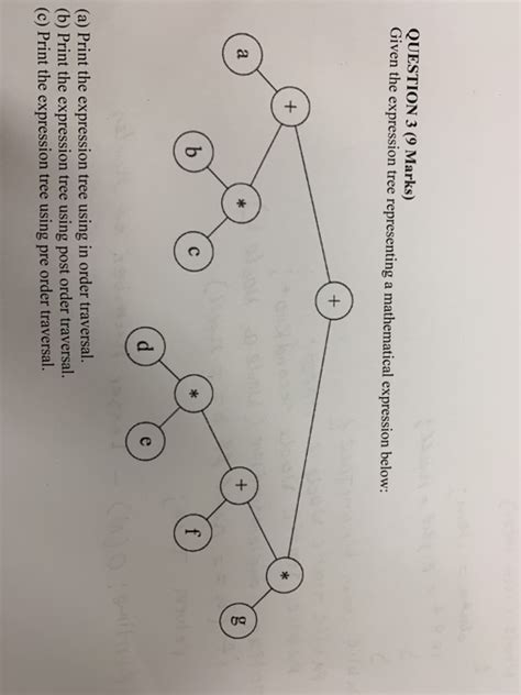 Solved Question 3 9 Marks Given The Expression Tree