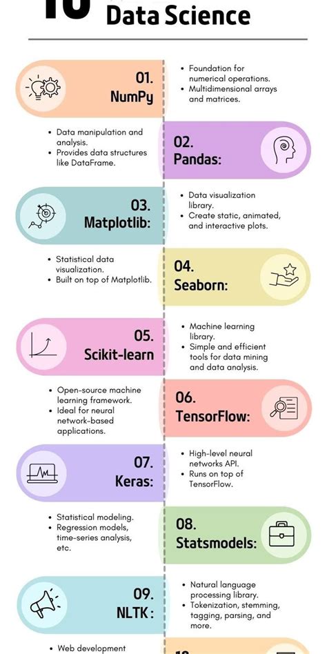 10 Python Libraries Used In Data Science In 2024 Data Science